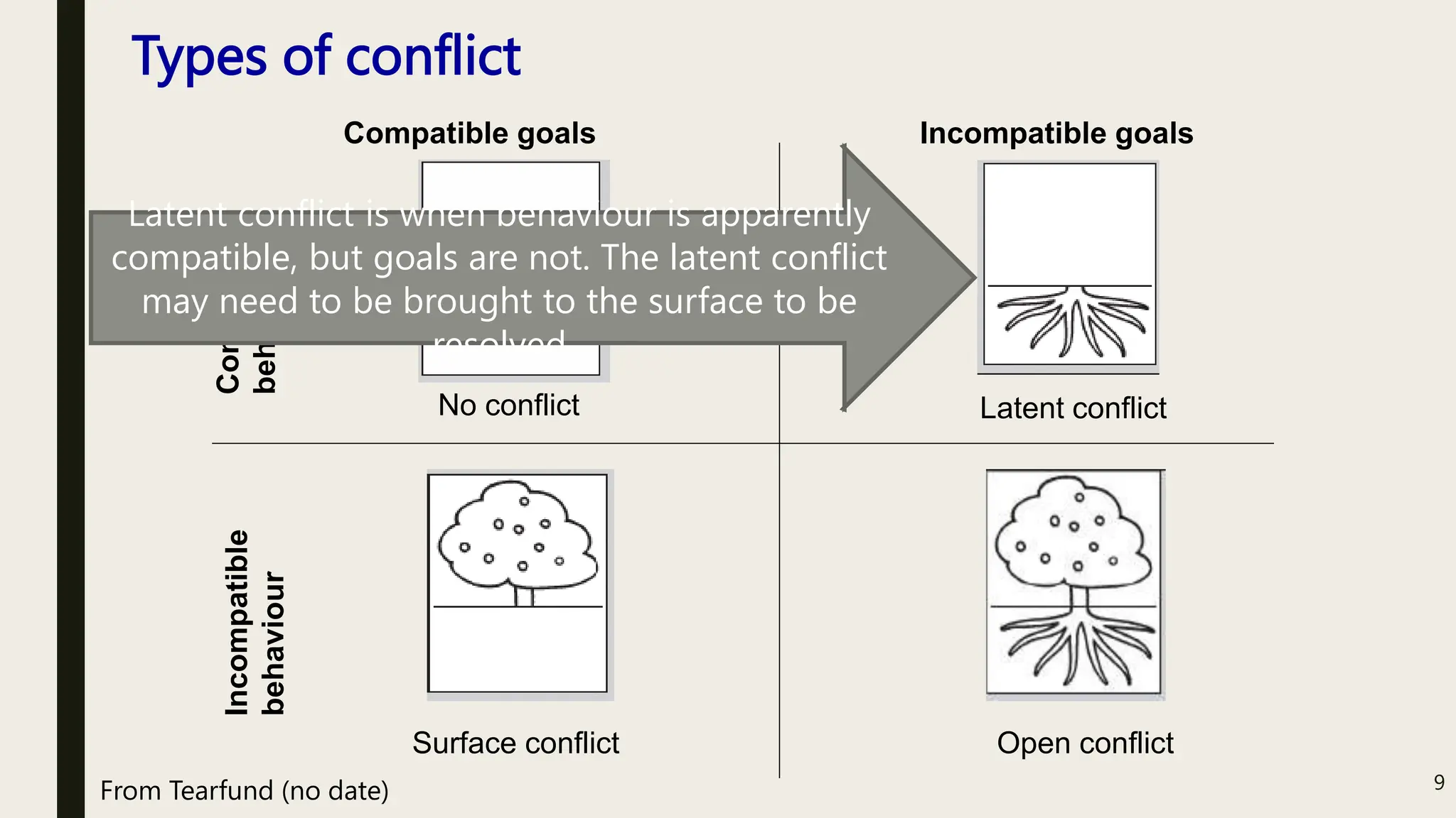 What is Conflict ? and Its Management!!! | PPTX