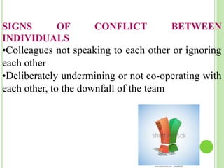 Conflict Management between employees.pptx