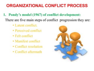 Conflict management B.Sc nursing students.pptx