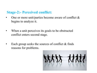 Conflict management B.Sc nursing students.pptx