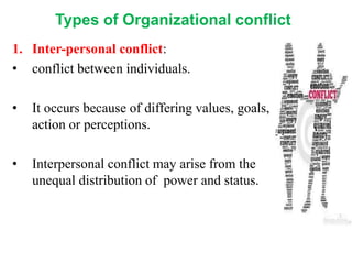 Conflict management B.Sc nursing students.pptx