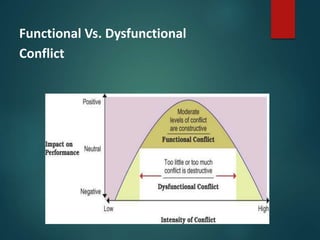 Conflict Management Complete Training Guide from 12Flux.com