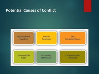 Conflict Management Complete Training Guide from 12Flux.com