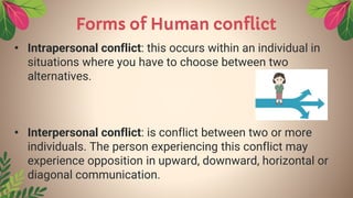 conflict management and strategies to manage conflict.pdf