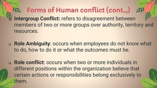 conflict management and strategies to manage conflict.pdf
