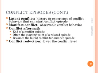 Conflict Management HSM good notes .ppt
