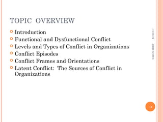Conflict Management HSM good notes .ppt