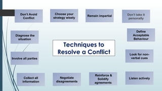 Conflict Management and Solutions by Dr. Pooja Jain | PPT