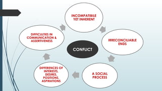 Conflict Management and Solutions by Dr. Pooja Jain | PPTX