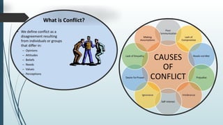 Conflict Management and Solutions by Dr. Pooja Jain | PPT