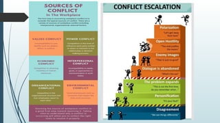 Conflict Management and Solutions by Dr. Pooja Jain | PPT