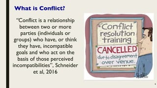 Understanding and Managing Conflict: Tools, Strategies, and Best ...