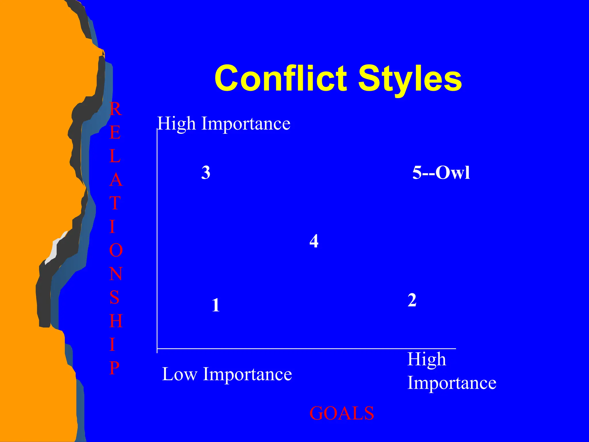 conflict management for improving leadership | PPT