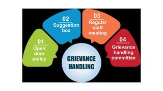 Grievance and Conflict Management at Workplacex | PPTX