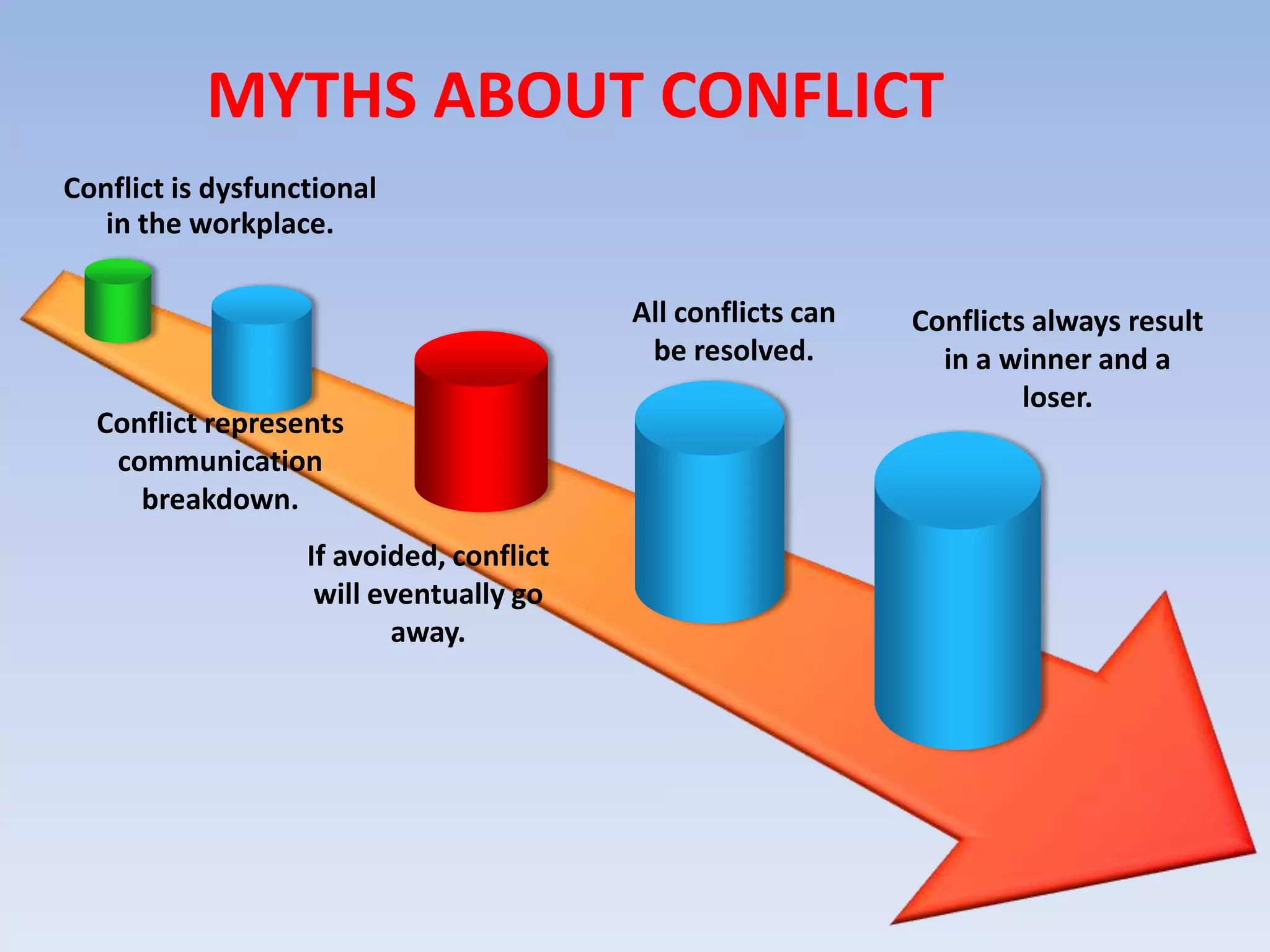Conflict management a | PPTX