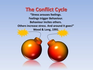 Conflict management a | PPTX