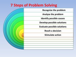 Conflict management a | PPTX