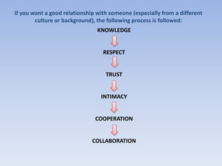 Conflict management a | PPTX