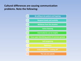 Conflict management a | PPTX