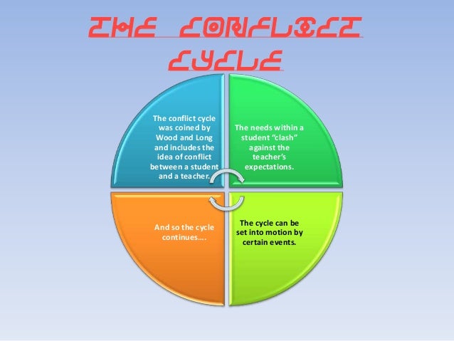 Conflict management a