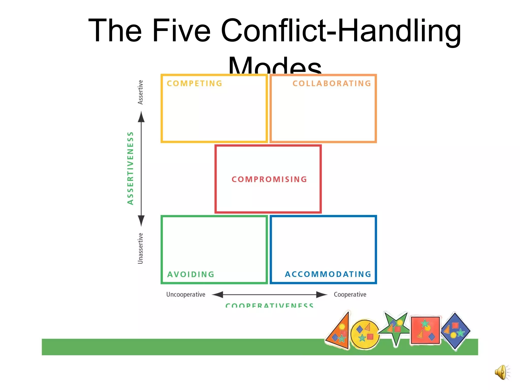 Conflict Management | PPT
