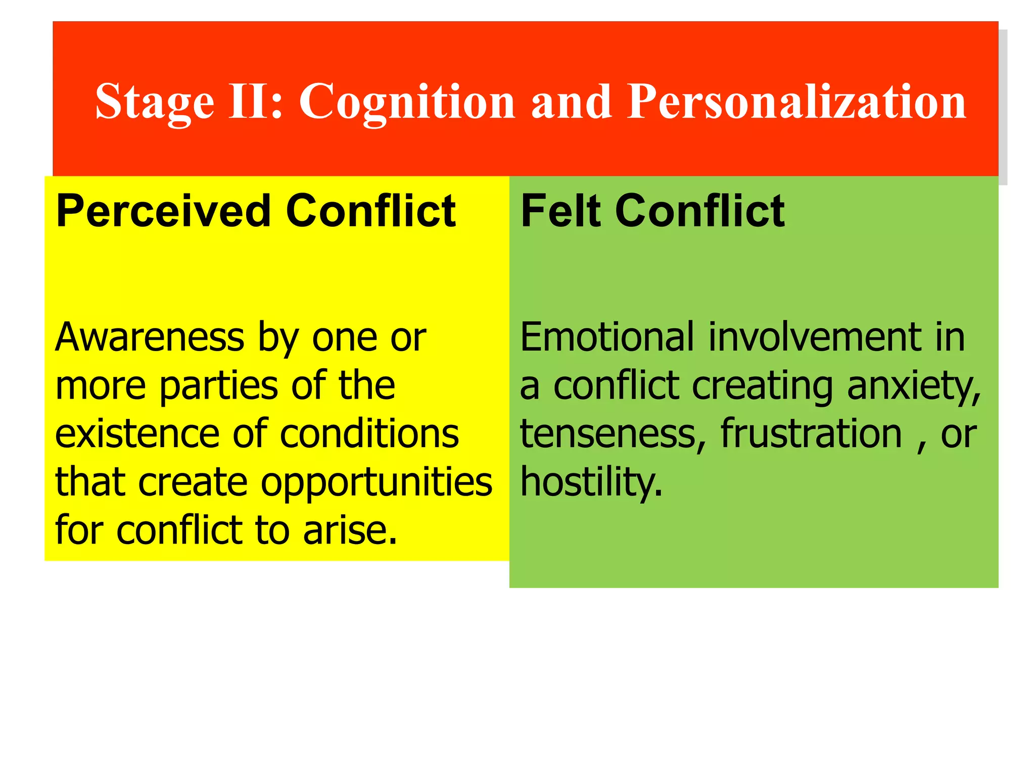 conflictmanagement - Copy.ppt