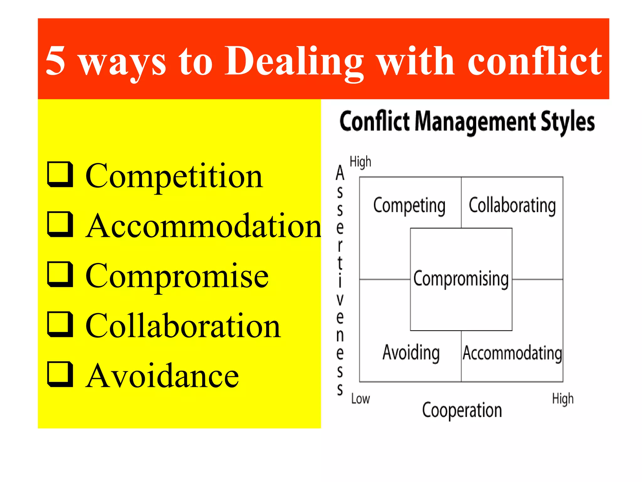 conflictmanagement - Copy.ppt