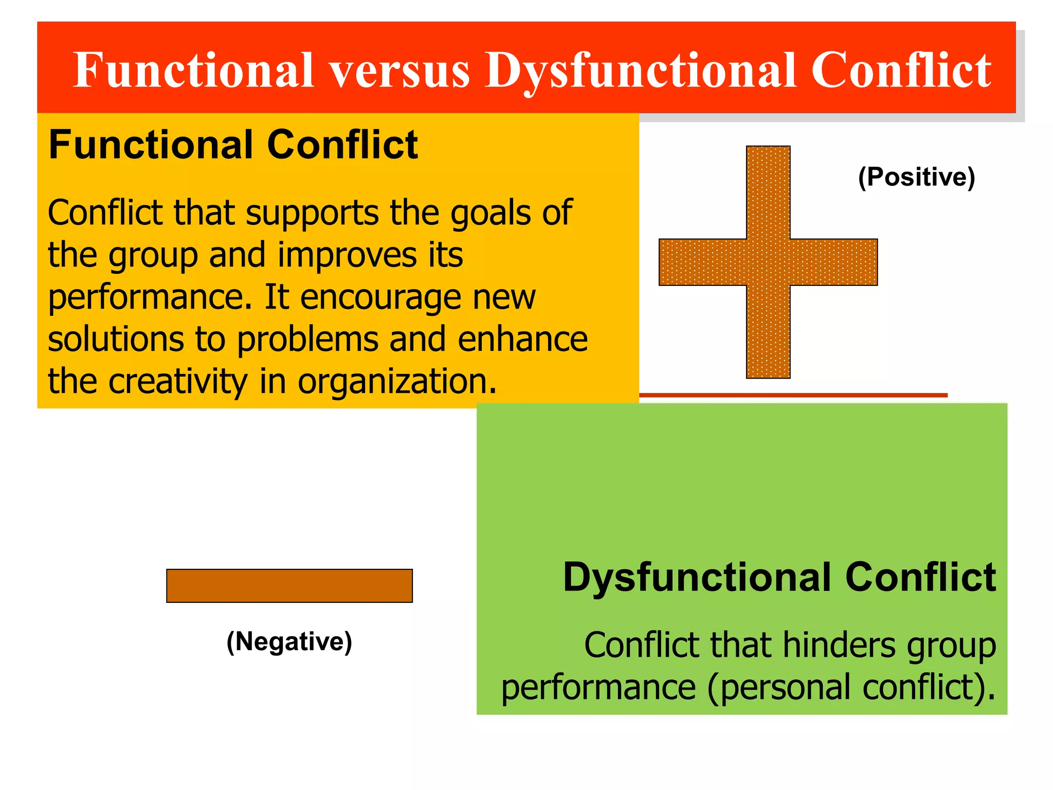 conflictmanagement - Copy.ppt
