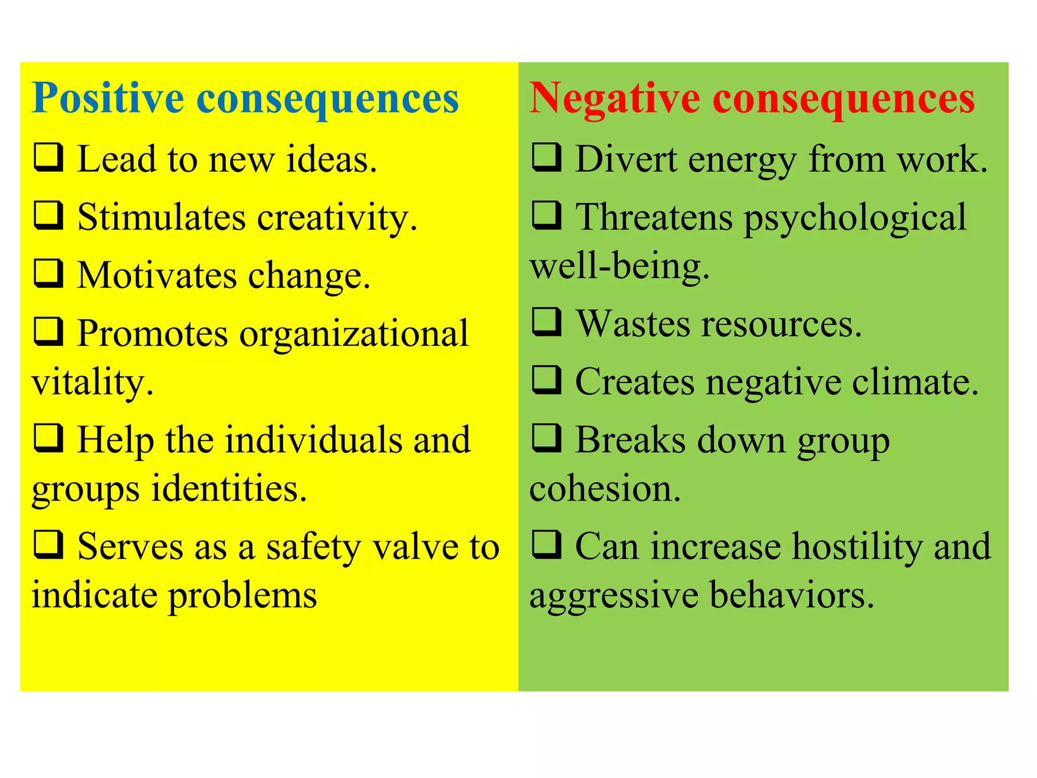 conflictmanagement - Copy.ppt