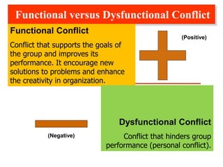conflictmanagement - Copy.ppt