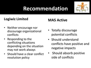 Conflict management | PPTX | Business and Finance