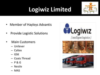 Conflict management | PPTX | Business and Finance