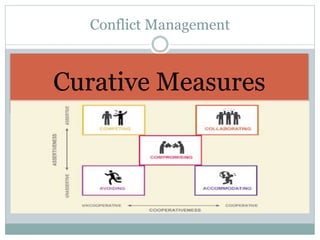 Conflict Management | PPT