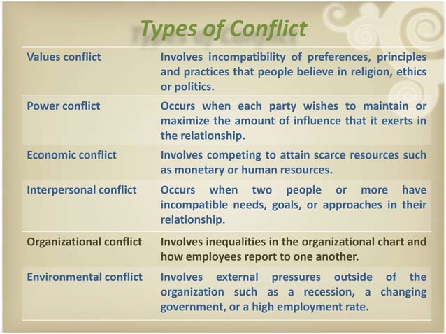 Conflict management presentation | PPT