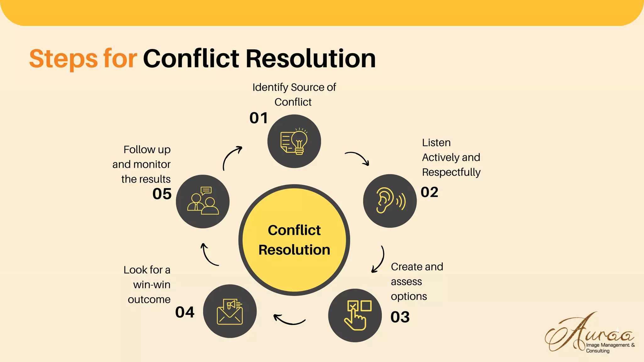 Conflict Resolution - Maintaining Peace at Workplace | PDF