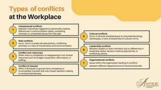 Conflict Resolution - Maintaining Peace at Workplace | PDF
