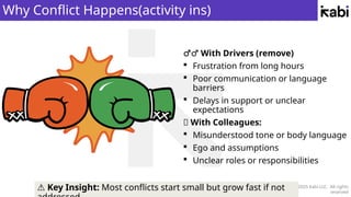 Conflict Management - Updated version.pptx