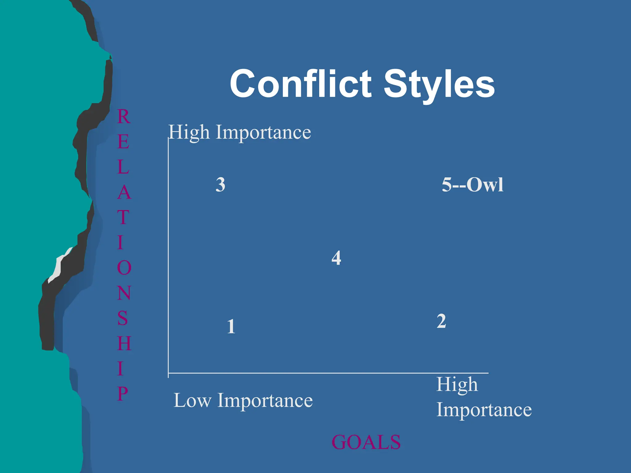XXXX Conflict Management-What-Why-How.ppt