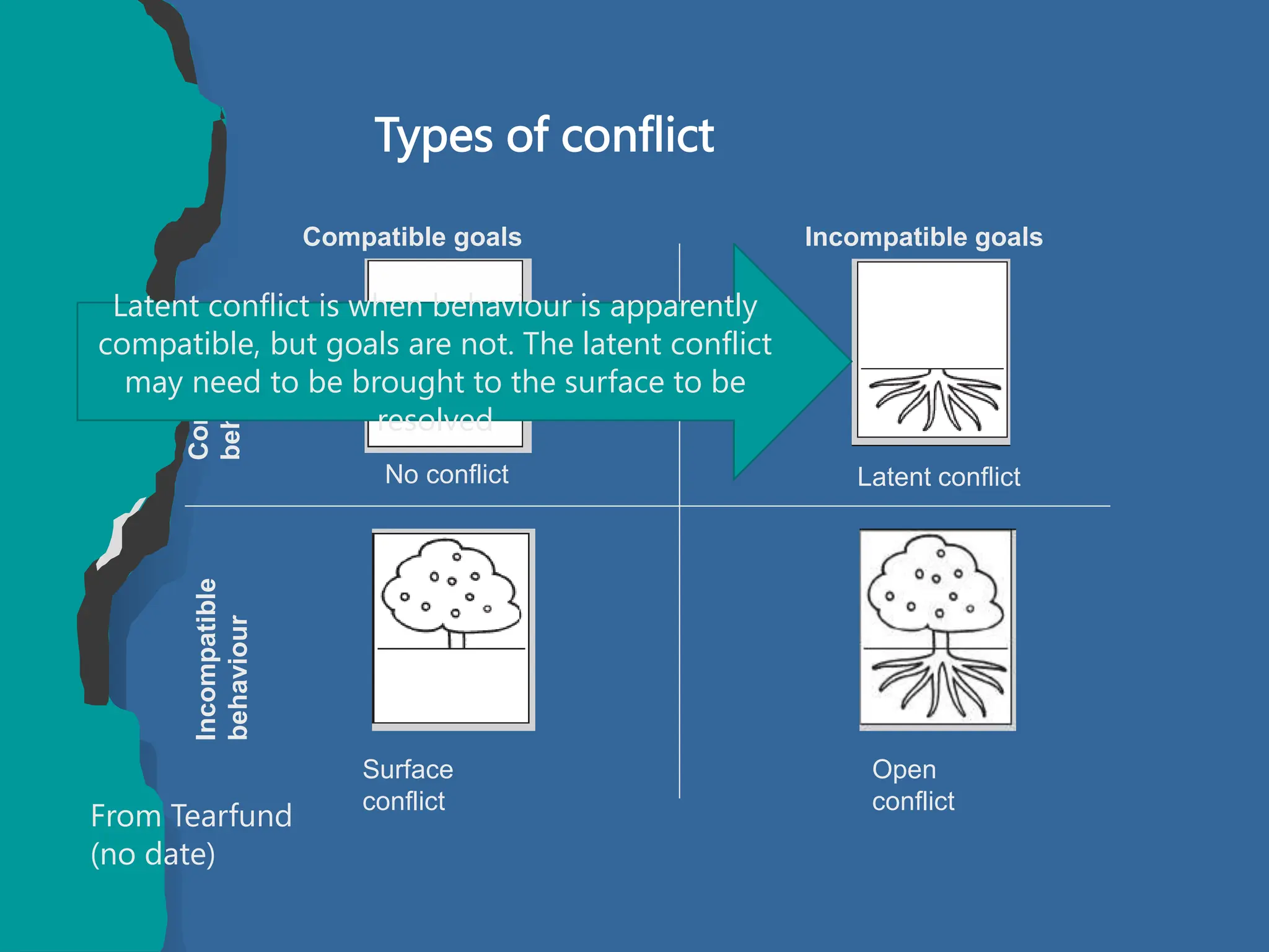 conflictmanagement Professional Ethics(1).ppt