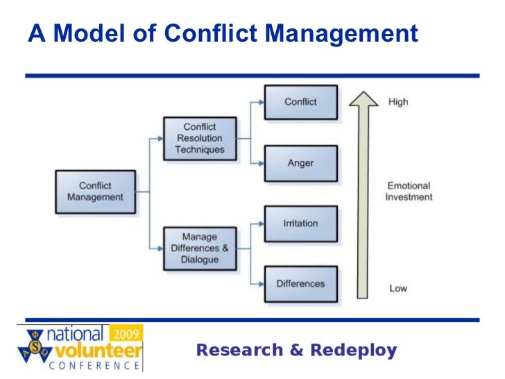 Conflict Management