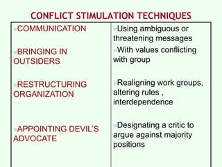 Conflict Management in business 20u3.ppt