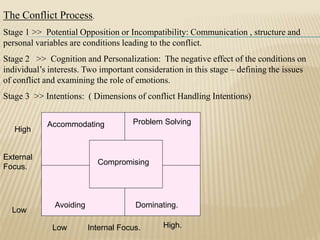 Conflict management 210420 | PPTX