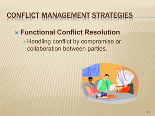 Conflict management 210420 | PPTX