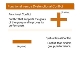 Conflict management and negotiation | PPT