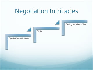 Conflict Management and Negotiation Skills.ppt