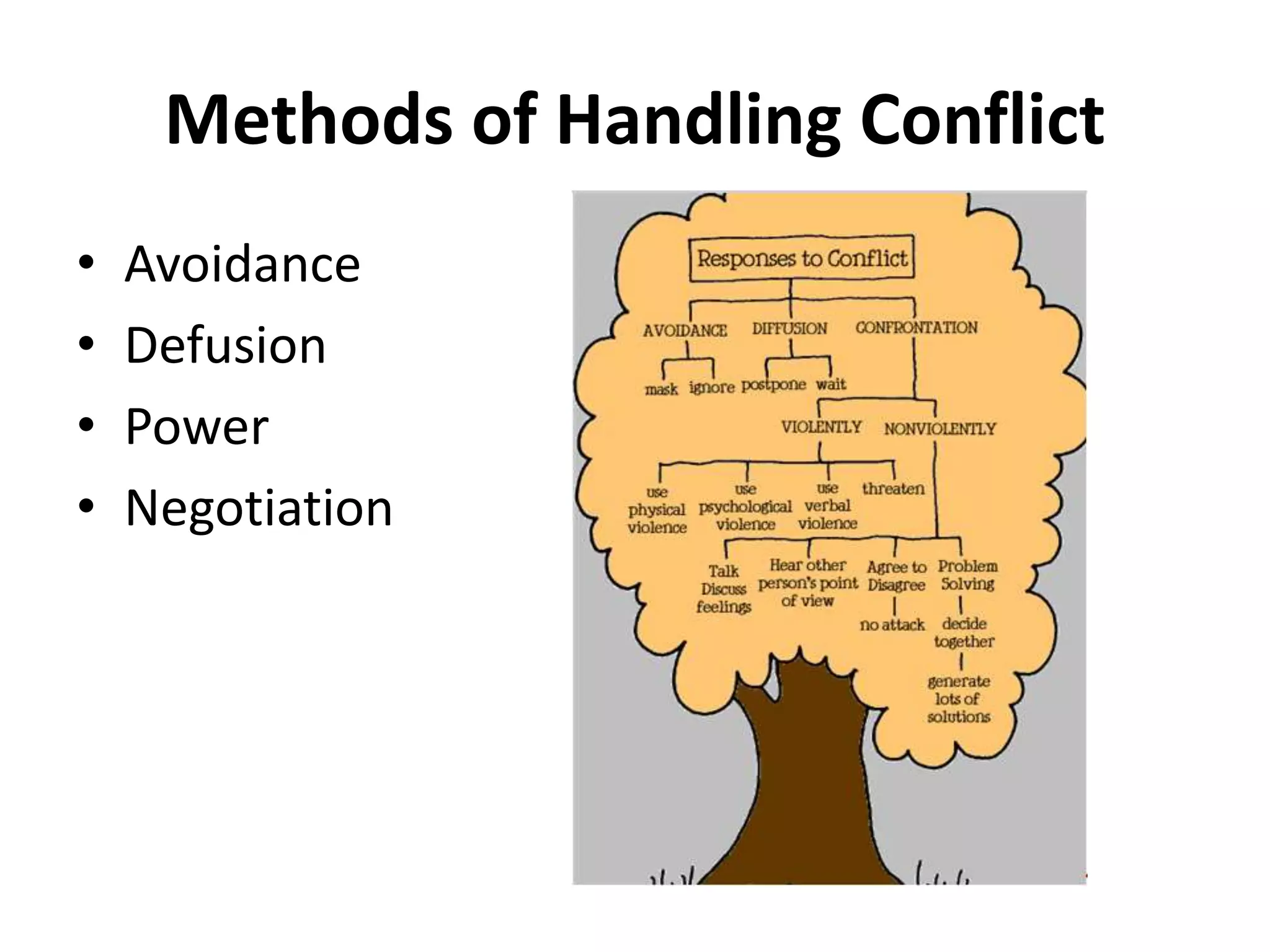 Conflict management and peacebuilding | PPTX
