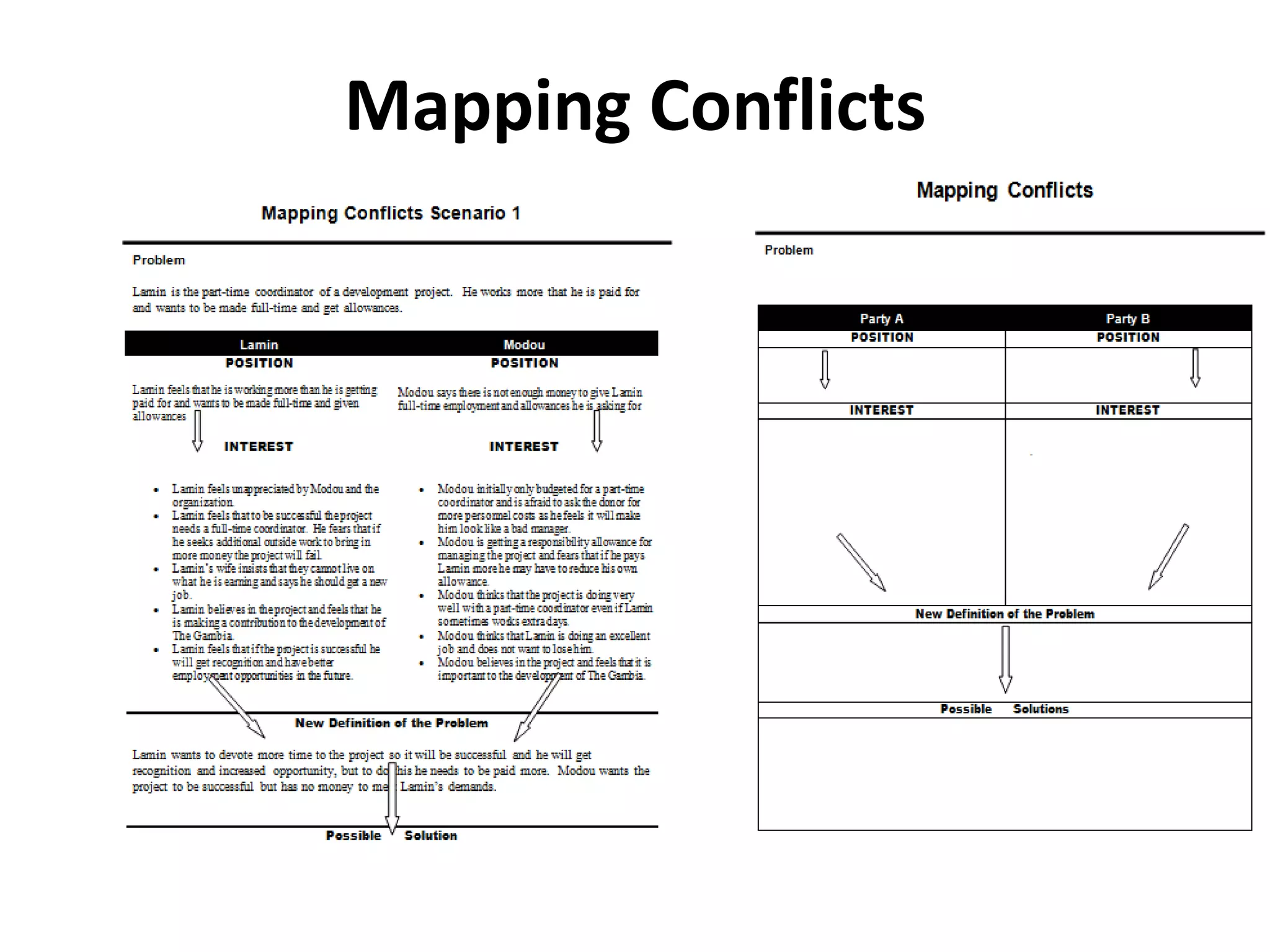 Conflict management and peacebuilding | PPTX