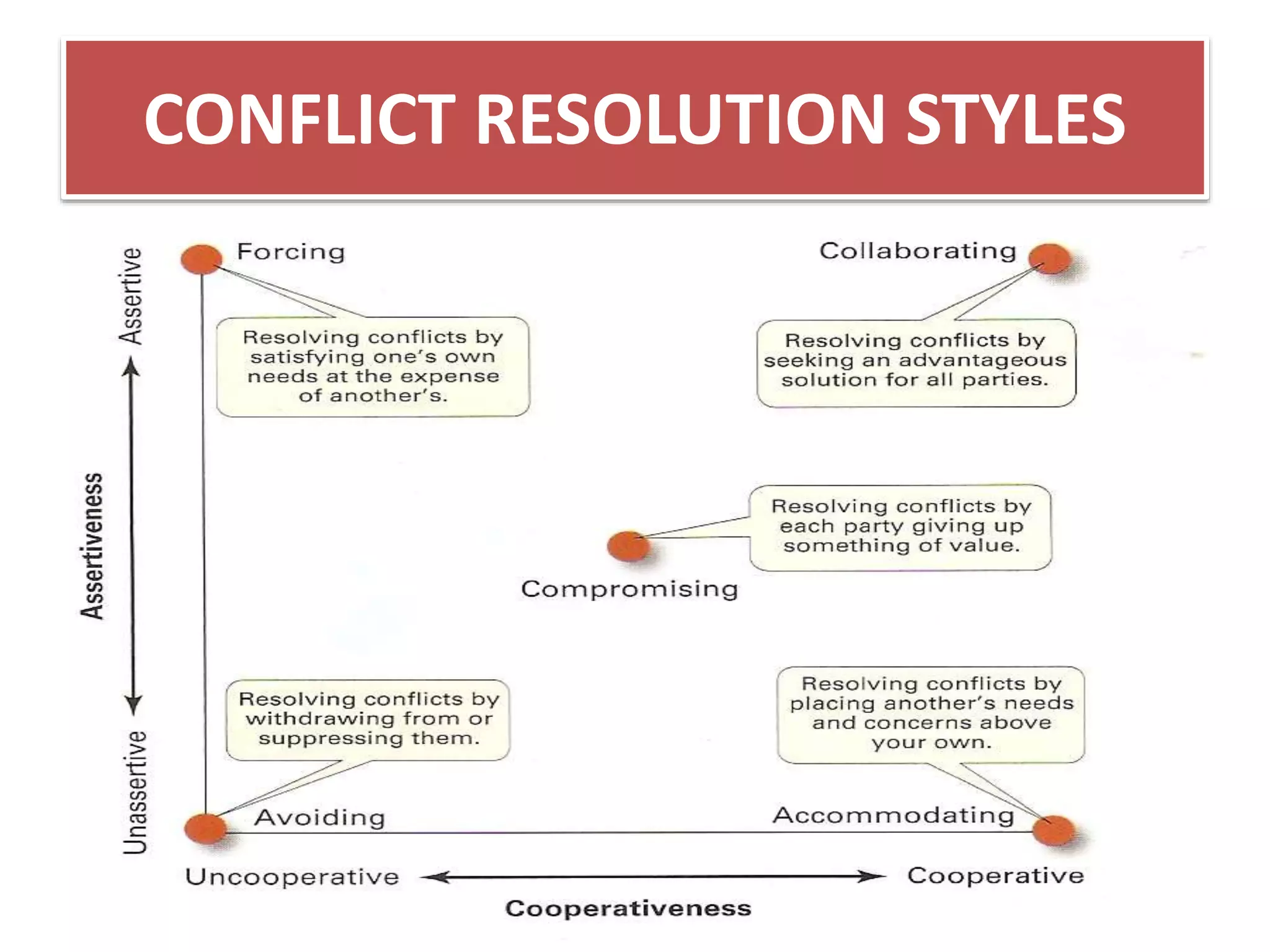 Conflict management and resolution | PPTX