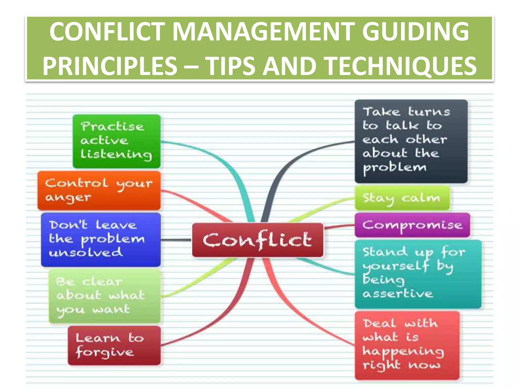Conflict management and resolution | PPTX