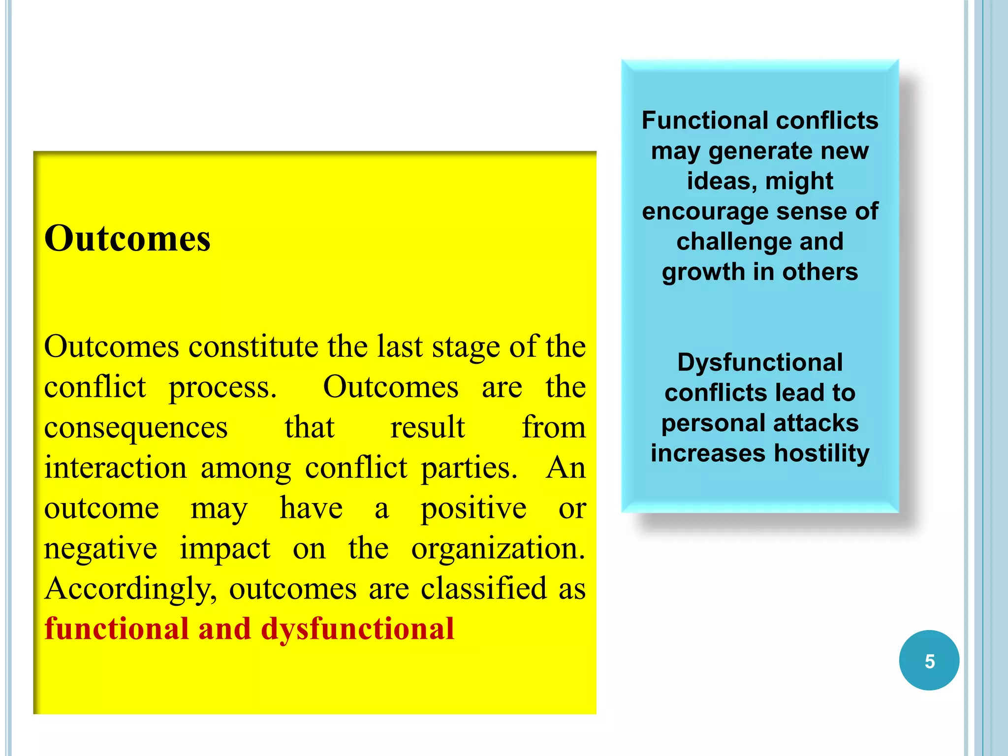 Conflict management bba | PPTX